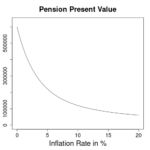 Pension Present Value Calculator - FinAlgebra