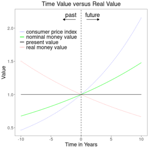 Time Value of Money - FinAlgebra